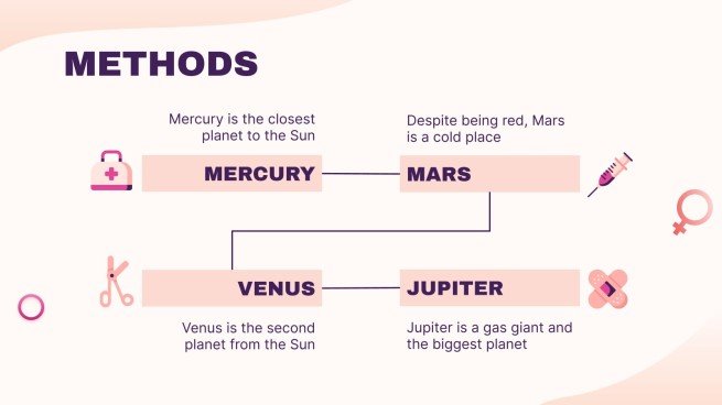 Birth Control Methods: Vaginal Ring Breakthrough