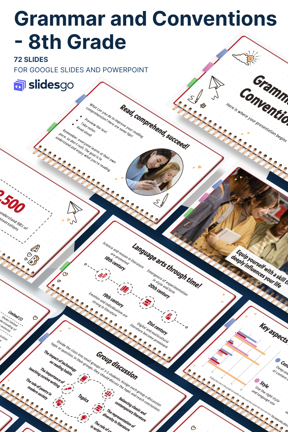 Grammar and Conventions - 8th Grade Presentation