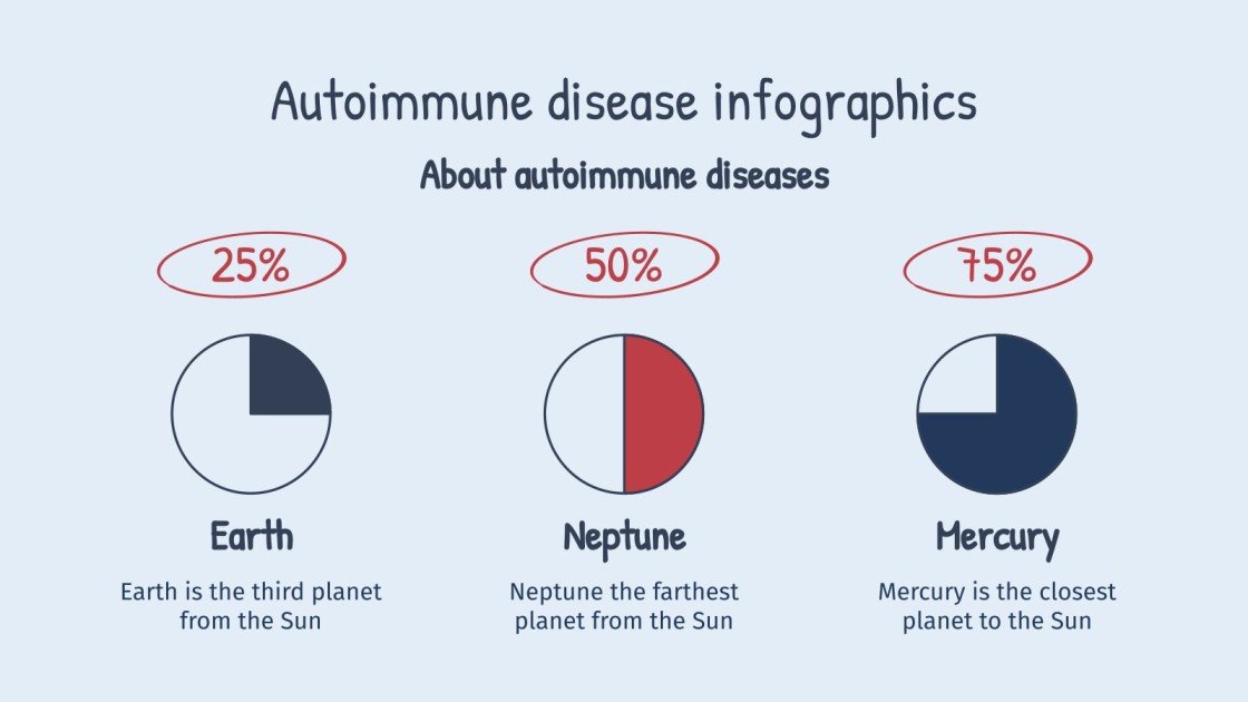 Autoimmune Disease Infographics | Google Slides & PowerPoint