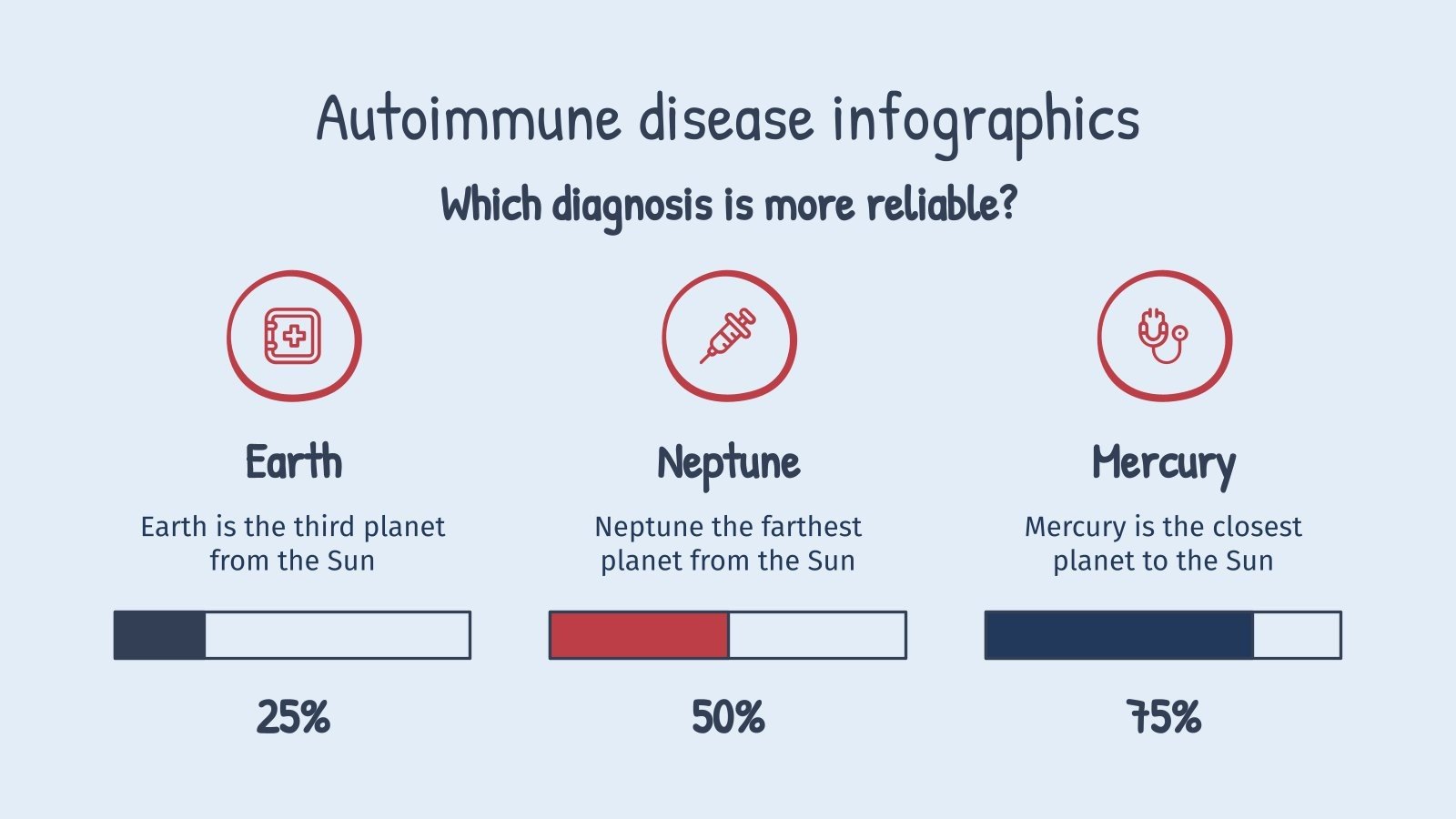 Autoimmune Disease Infographics | Google Slides & PowerPoint