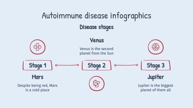 Autoimmune Disease Infographics | Google Slides & PowerPoint