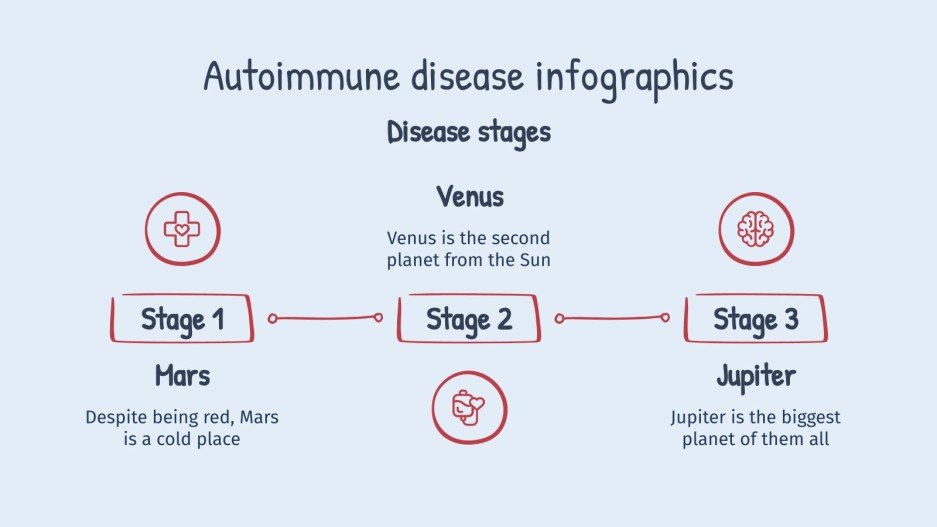 Autoimmune Disease Infographics | Google Slides & PowerPoint