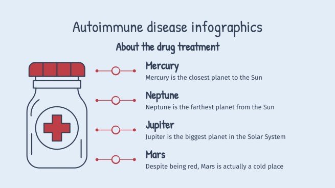 Autoimmune Disease Infographics | Google Slides & PowerPoint
