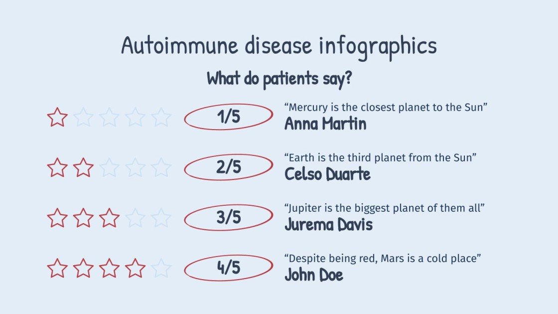 Autoimmune Disease Infographics | Google Slides & PowerPoint