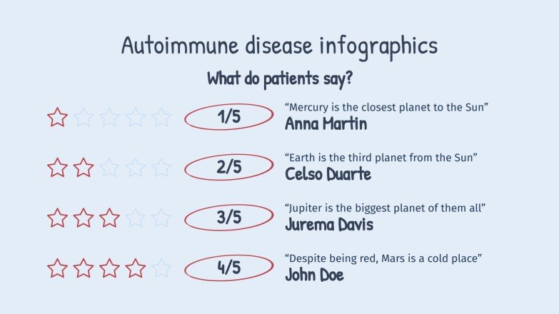 Autoimmune Disease Infographics | Google Slides & PowerPoint