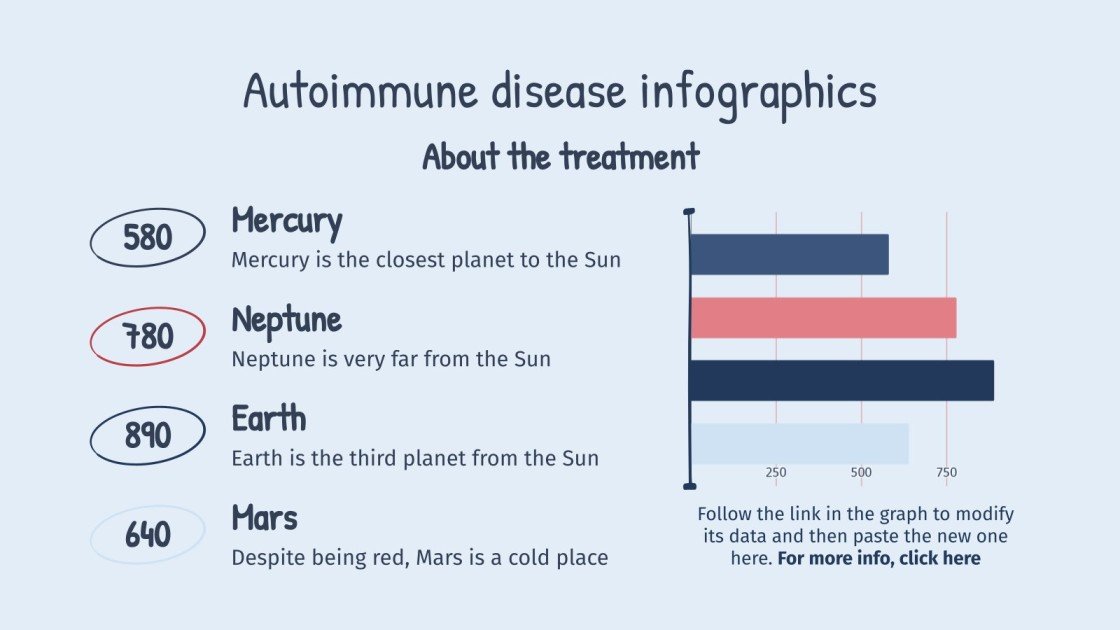 Autoimmune Disease Infographics | Google Slides & PowerPoint