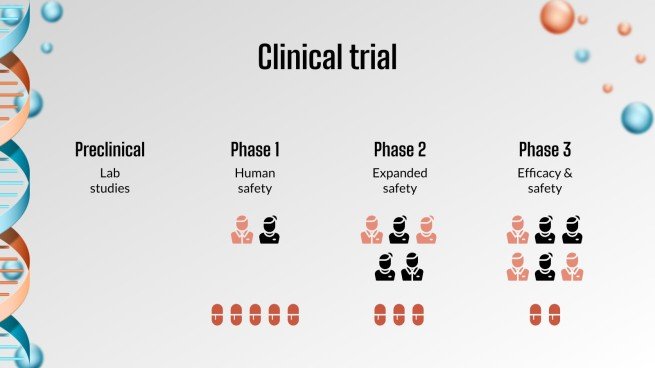 Full Sequence of the Human Genome | Google Slides & PPT
