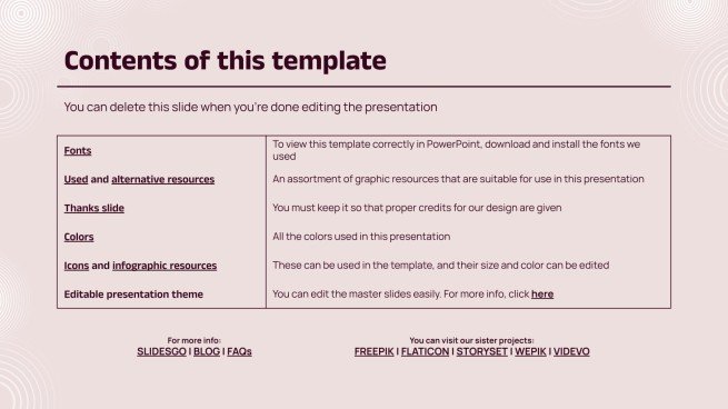 ALS & Brain Implants Breakthrough | Google Slides & PowerPoint