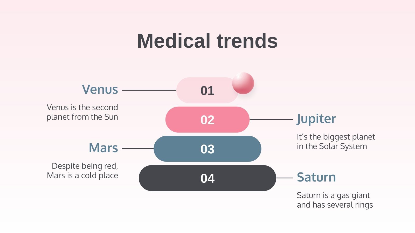 3D Printing of Certain Medications | Google Slides & PPT