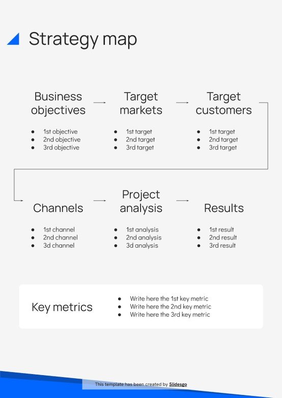 Business Final Report Presentation