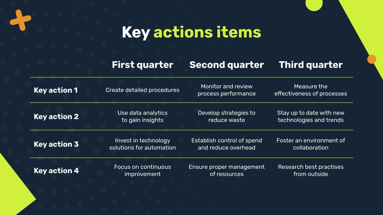 Creative Industries Marketing Plan Presentation