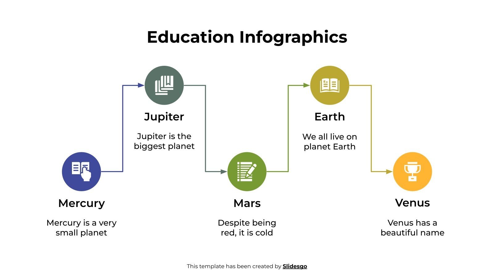 Education Infographics