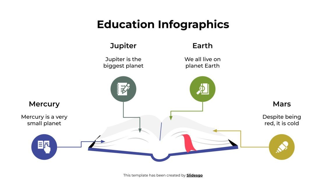 Education Infographics
