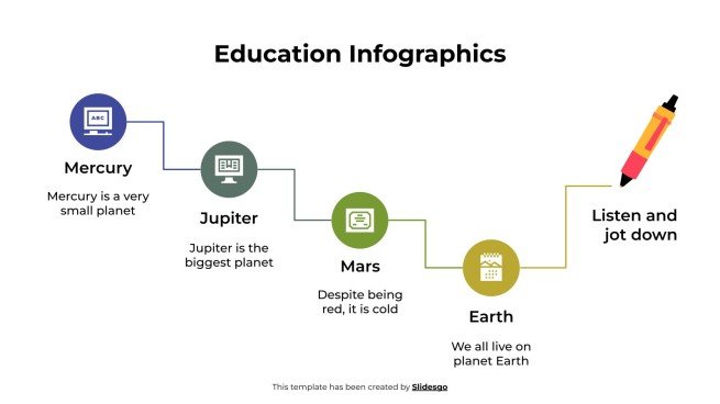 Education Infographics