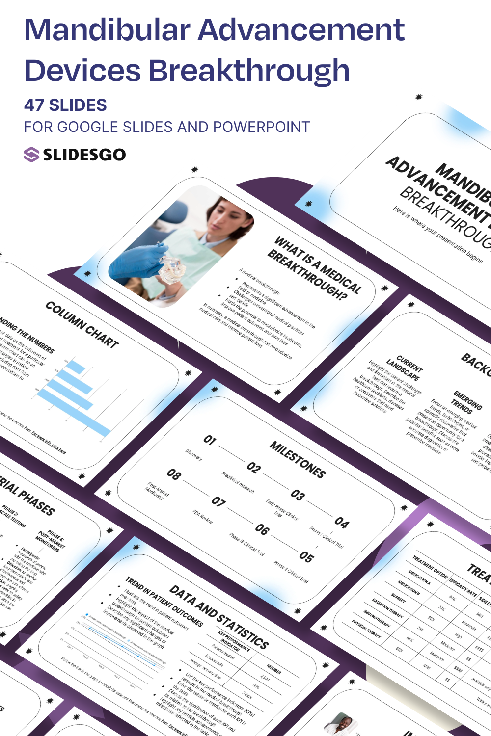 Mandibular Advancement Devices Breakthrough