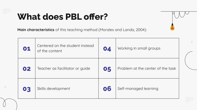 Problem-based Learning Presentation
