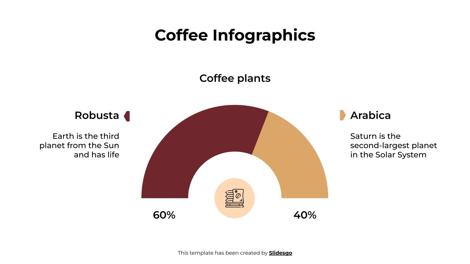 Coffee Infographics