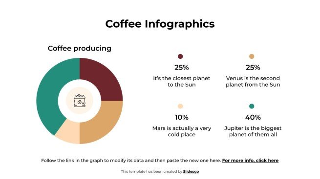 Coffee Infographics