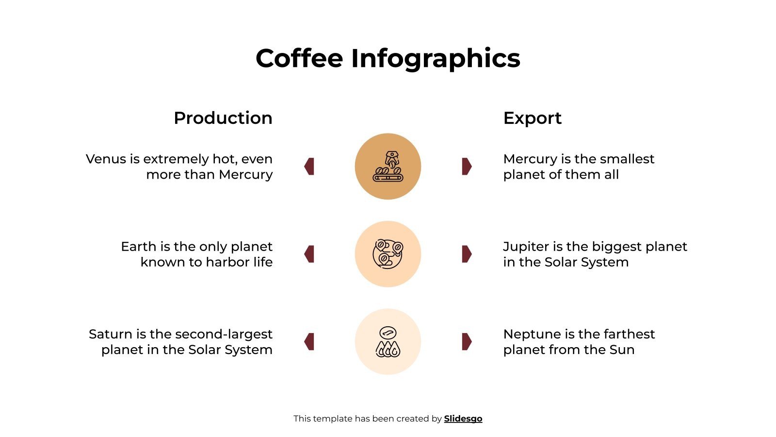 Coffee Infographics