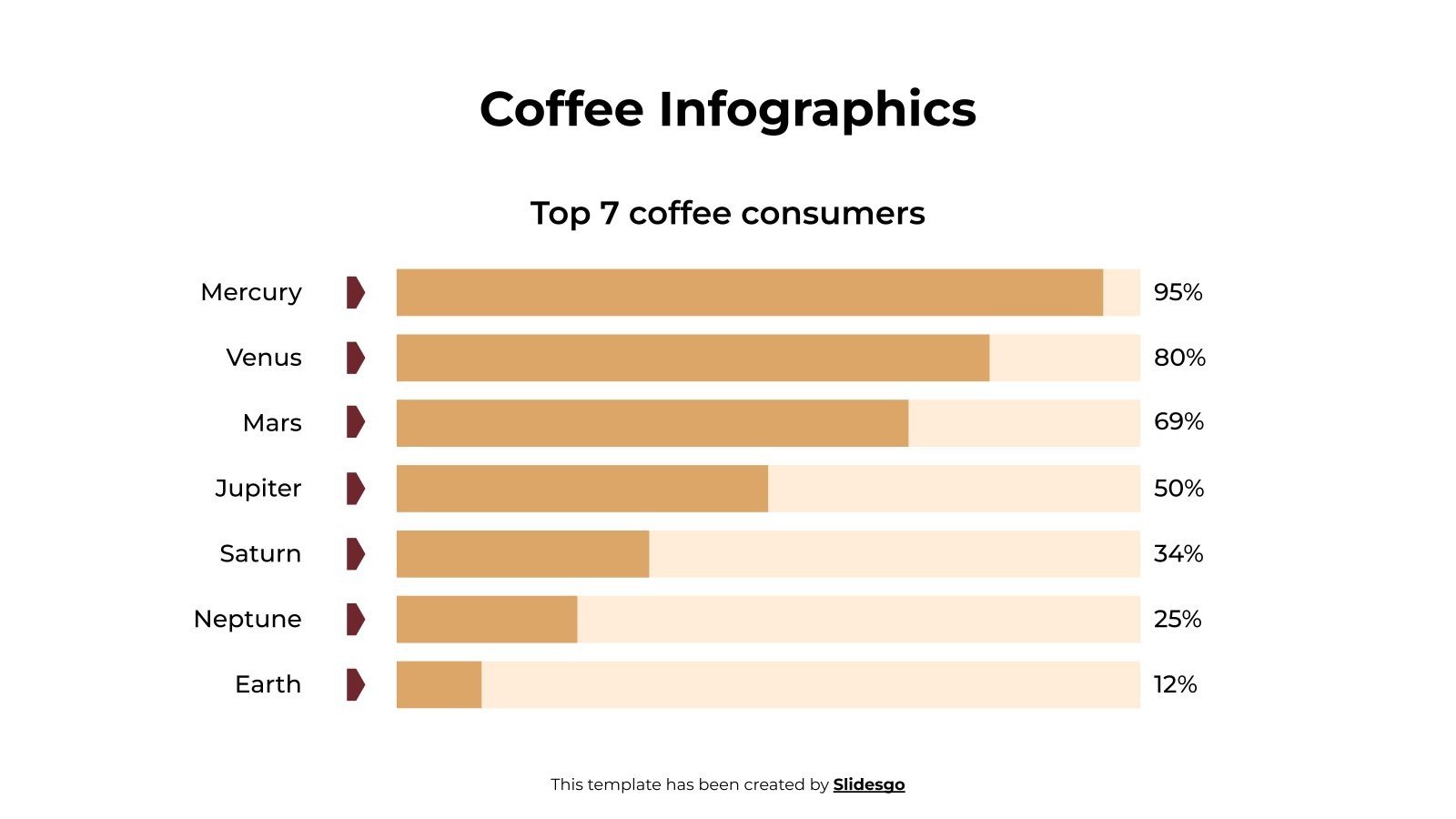 Coffee Infographics