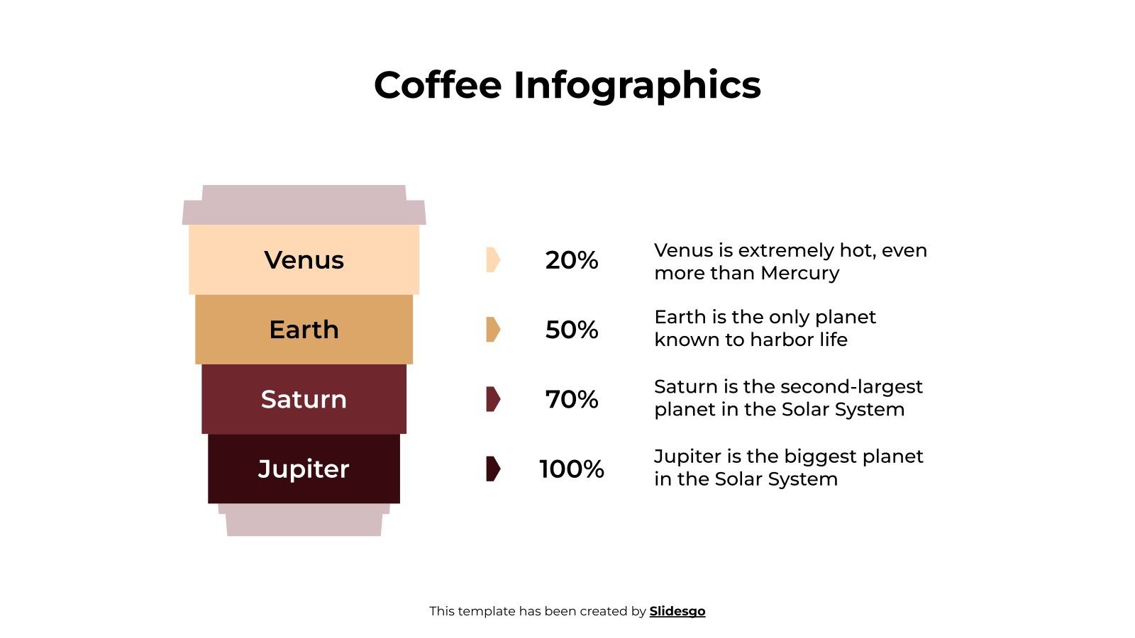 Coffee Infographics