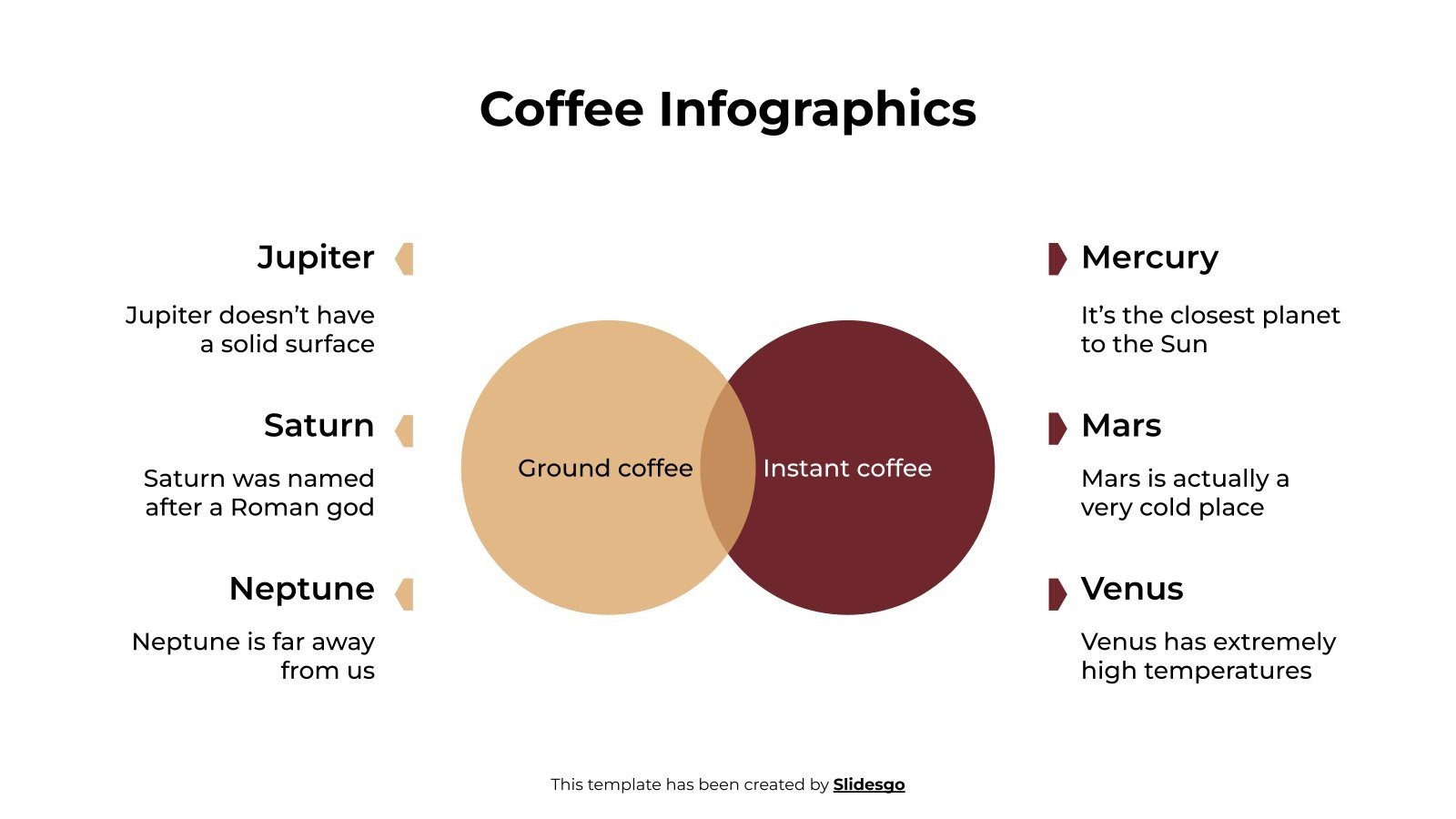 Coffee Infographics