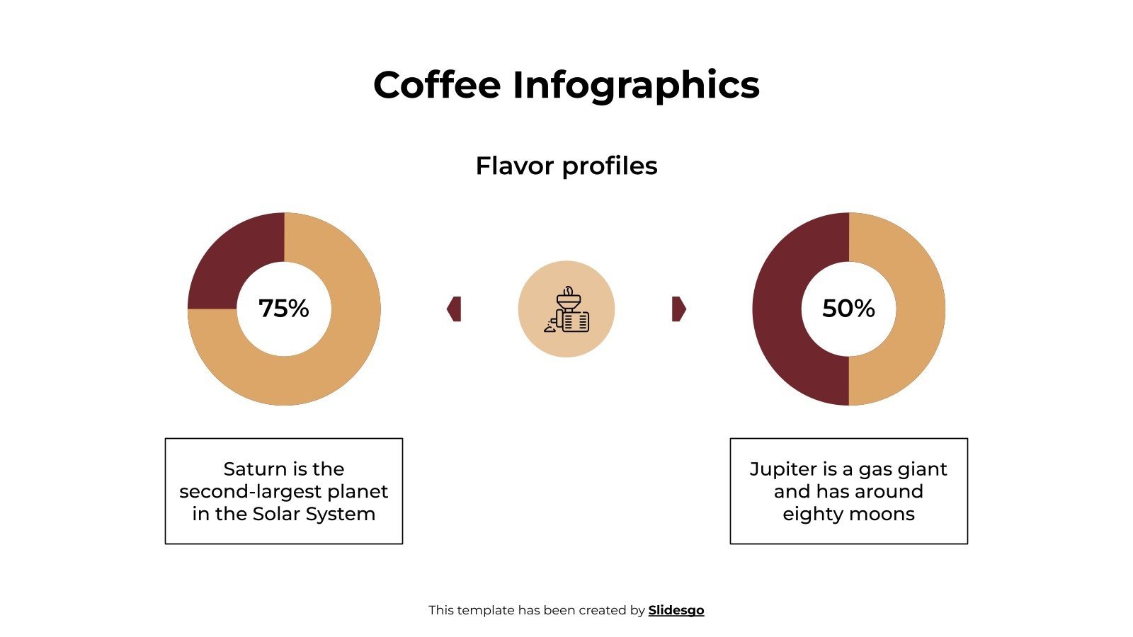 Coffee Infographics