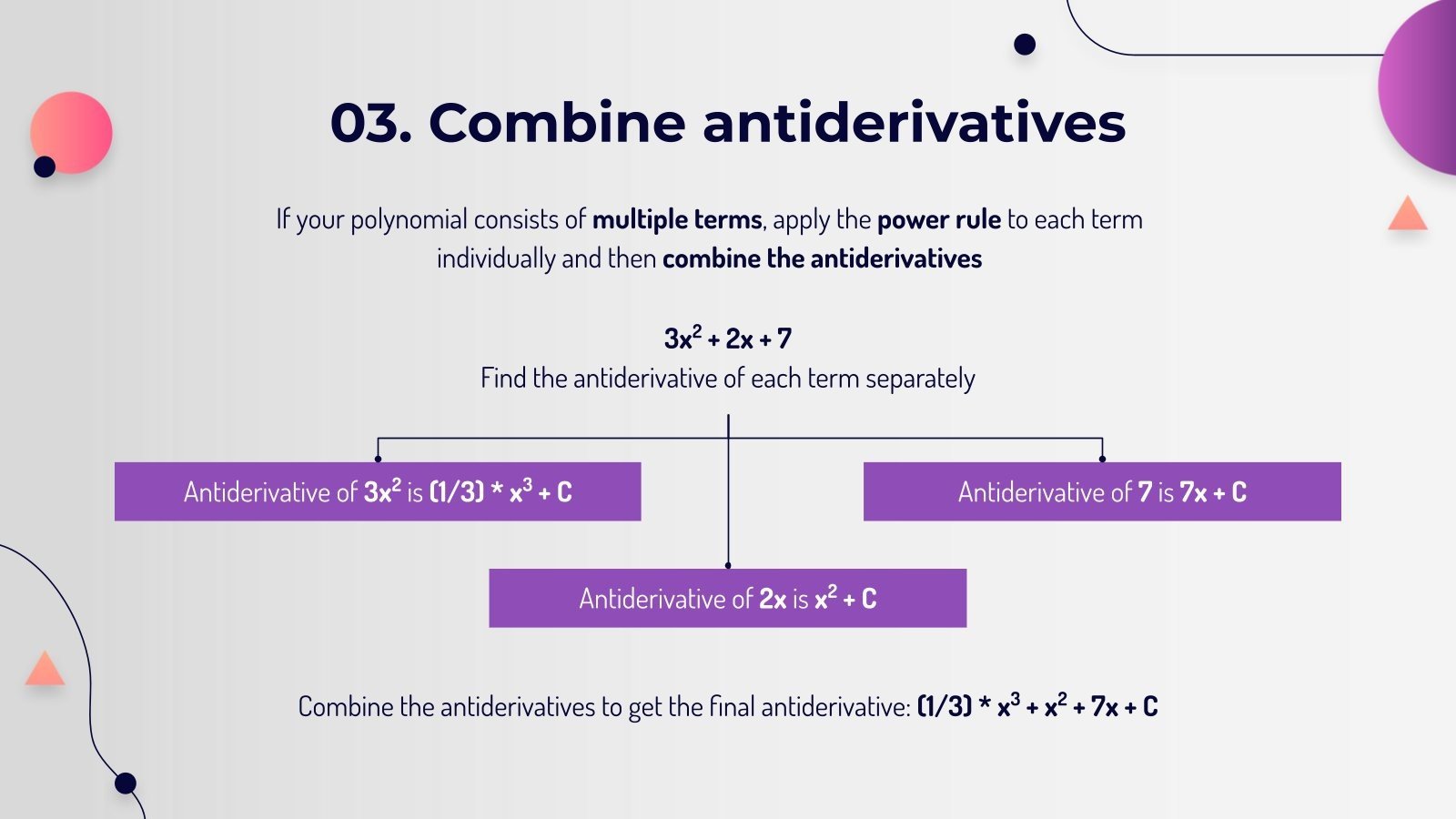 How to Find the Antiderivative of Simple Polynomials