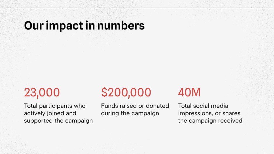 Smoking Awareness Campaign Presentation