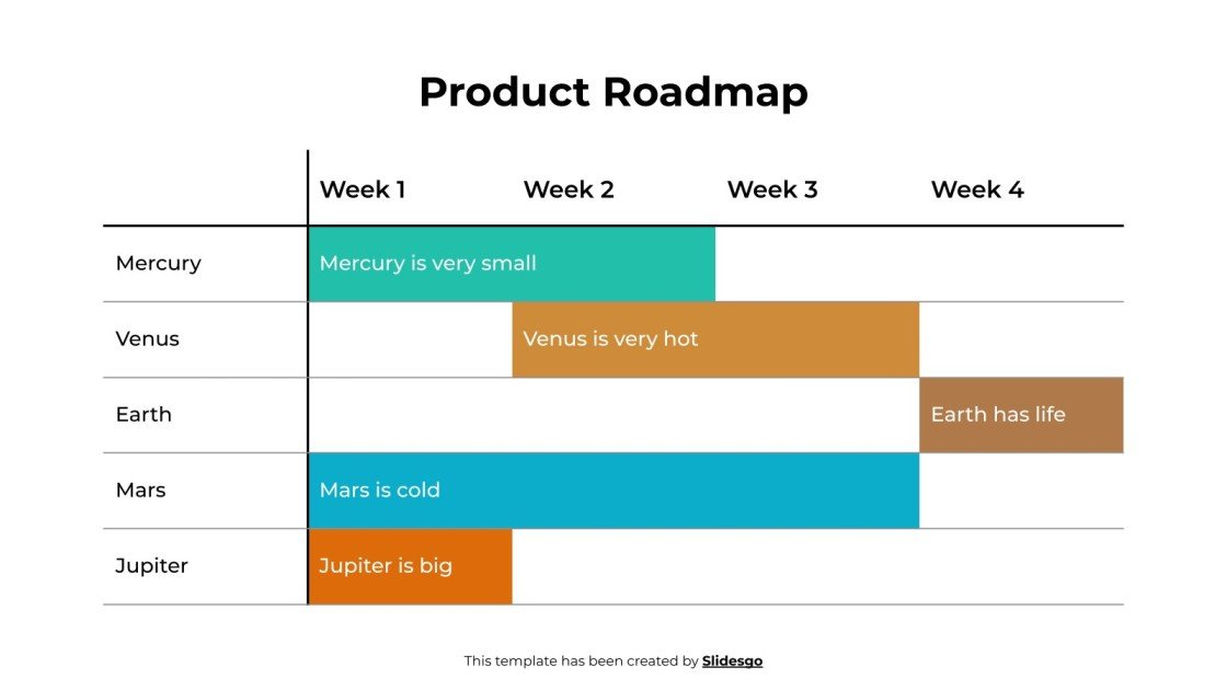 Product Roadmap Infographics