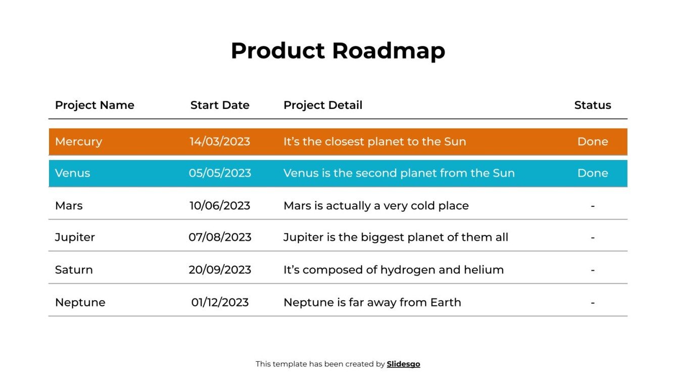 Product Roadmap Infographics
