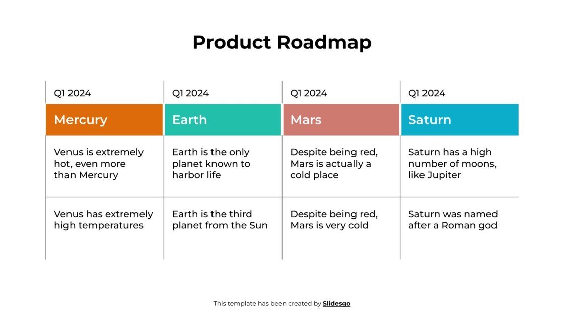 Product Roadmap Infographics