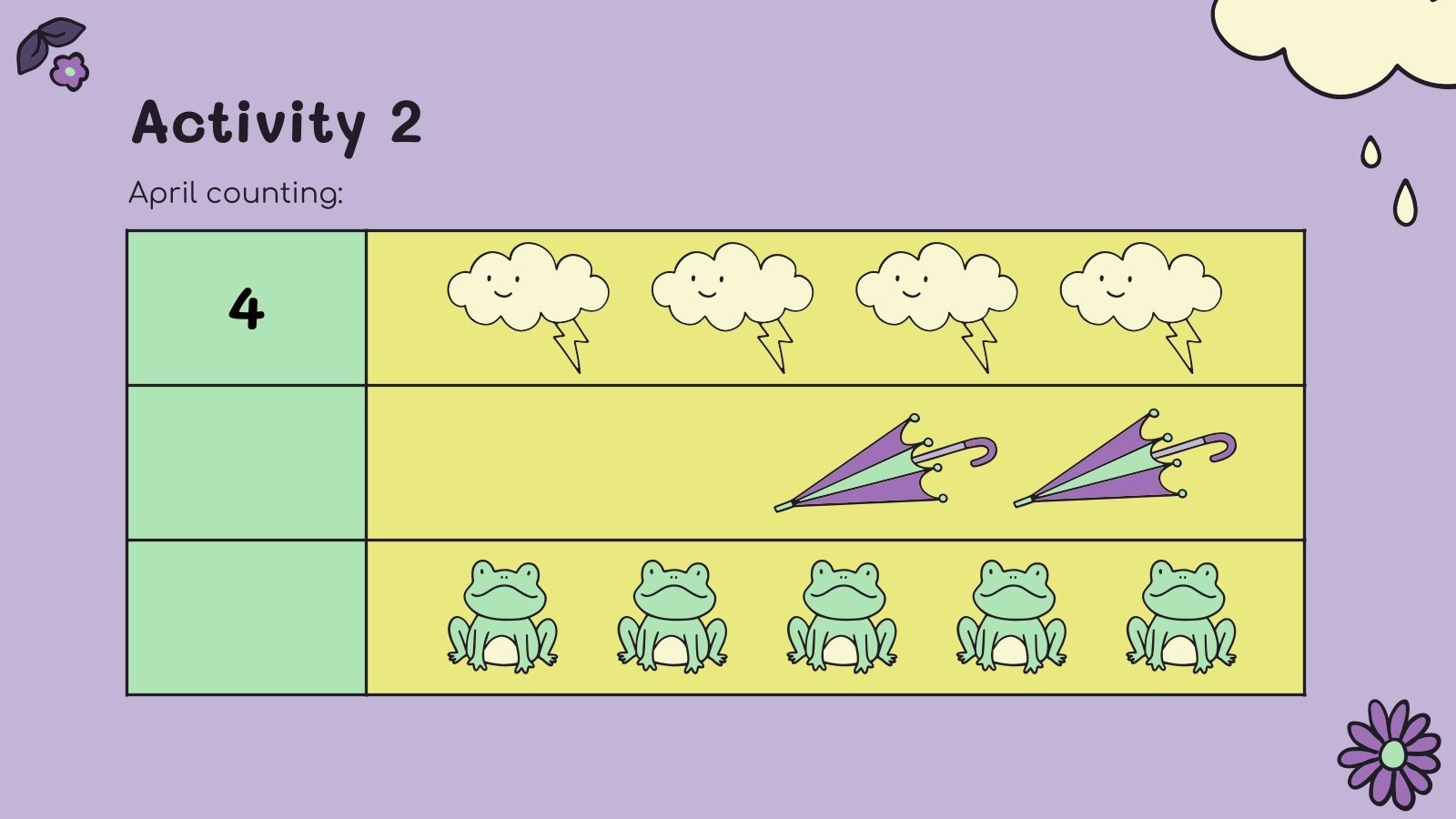 April Showers Activities for Pre-K Presentation