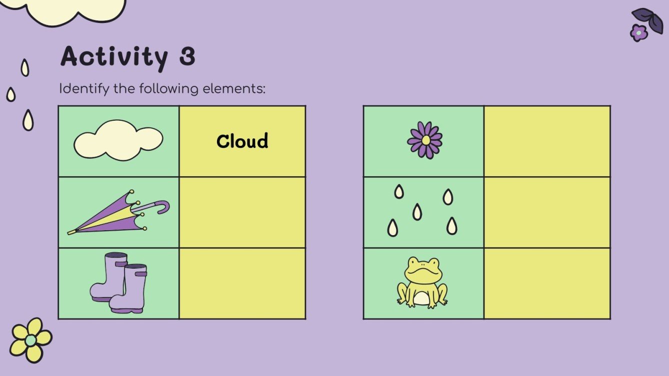 April Showers Activities for Pre-K Presentation