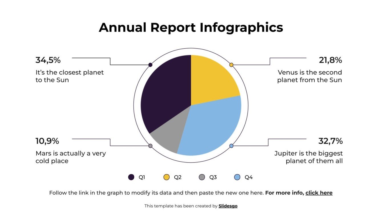 Annual Report Infographics Template