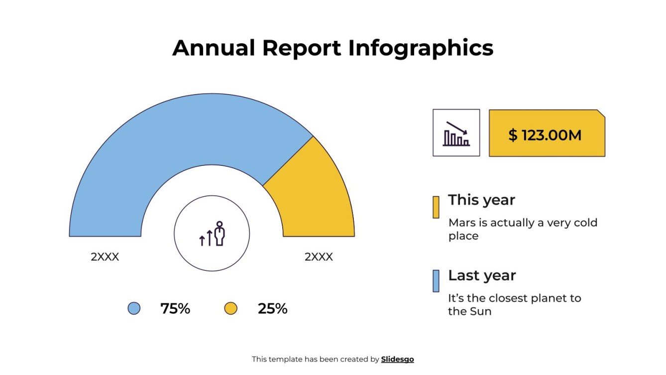 Annual Report Infographics Template