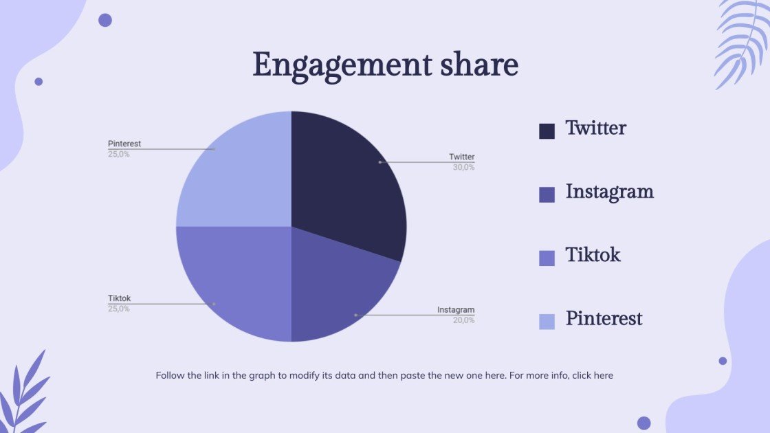 Gastric Cancer Awareness Social Media Strategy Presentation