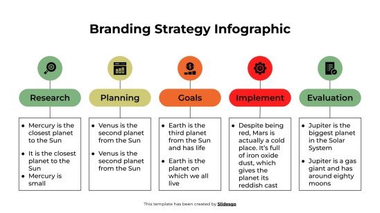 Branding Strategy Infographics