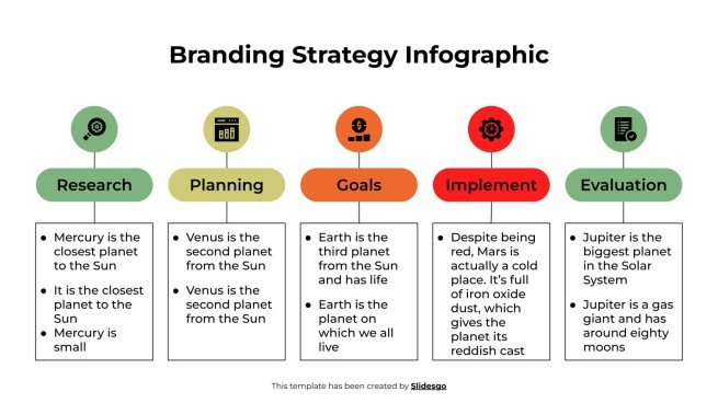 Branding Strategy Infographics