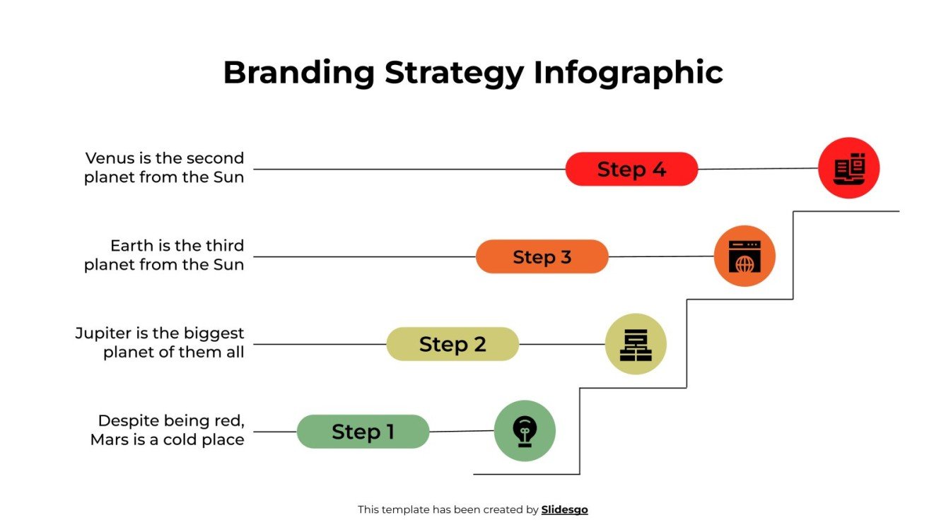 Branding Strategy Infographics