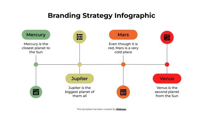 Branding Strategy Infographics