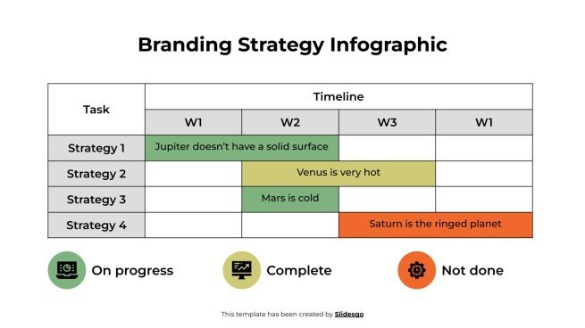 Branding Strategy Infographics