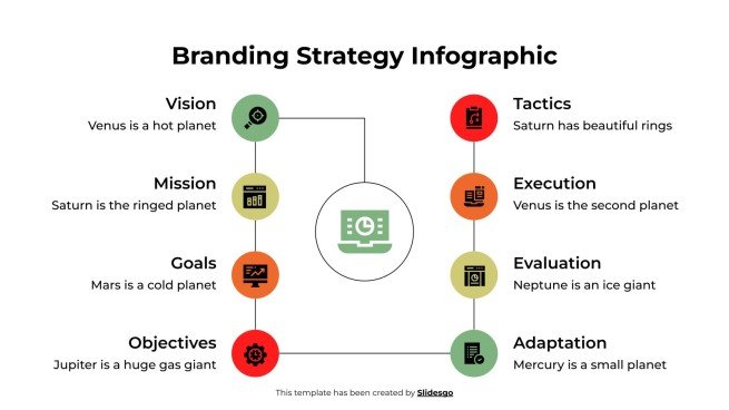 Branding Strategy Infographics