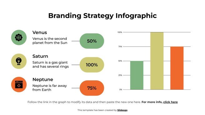 Branding Strategy Infographics