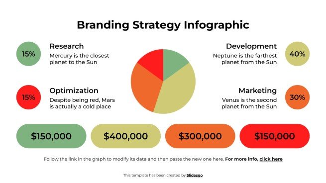 Branding Strategy Infographics