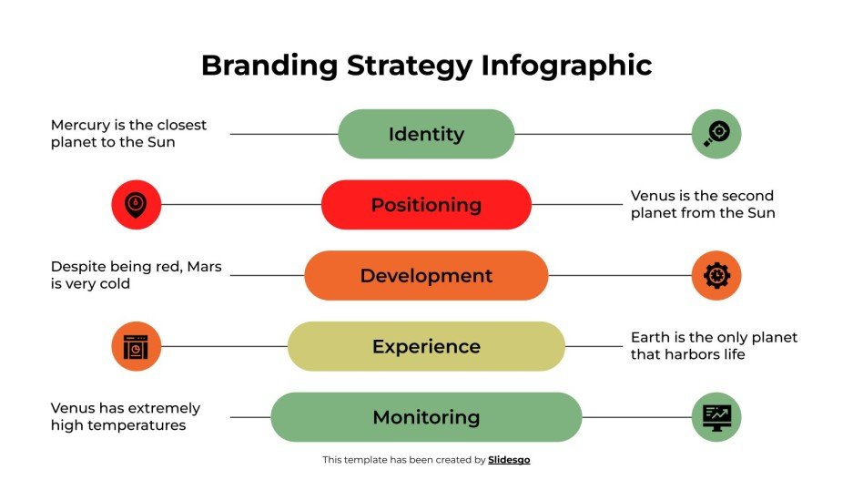 Branding Strategy Infographics