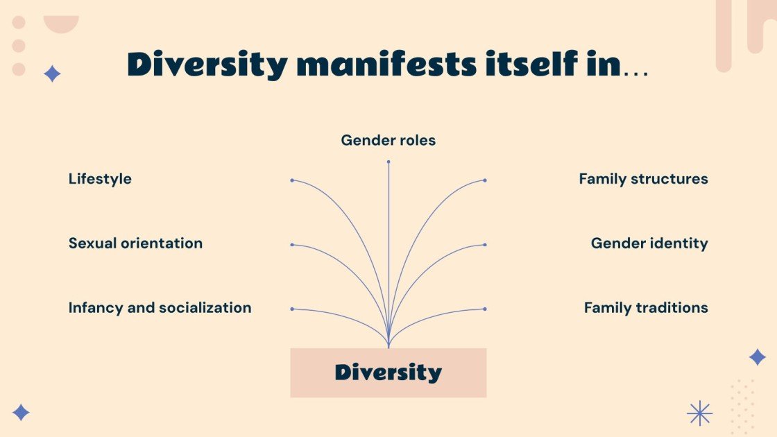 Diversity and Gender Presentation