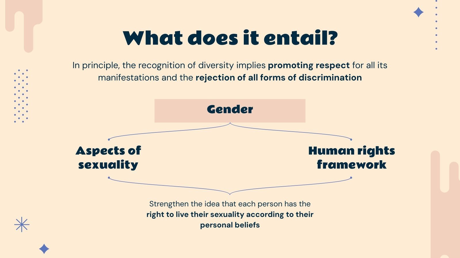 Diversity and Gender Presentation