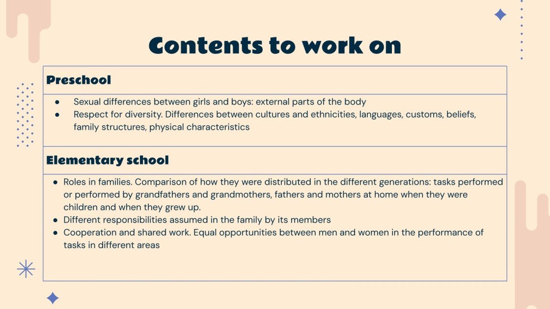 Diversity and Gender Presentation