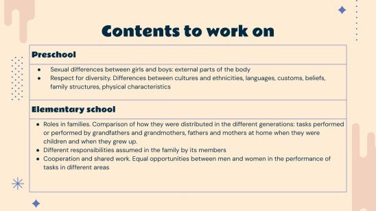 Diversity and Gender Presentation